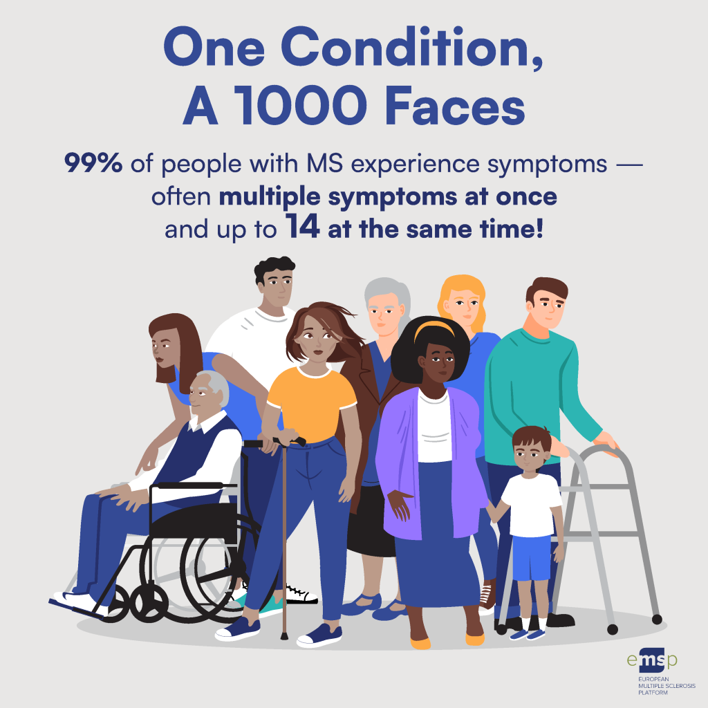 Impact of Multiple Sclerosis Symptoms (IMSS) - EMSP