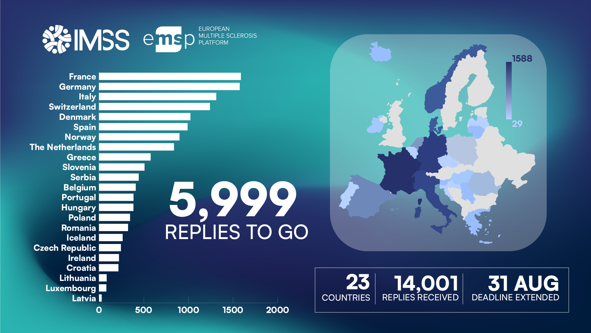 IMSS - Where are we now? How can you help? - EMSP
