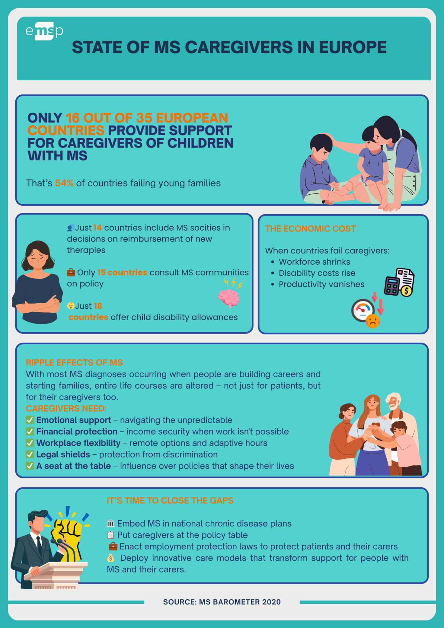 State of Multiple Sclerosis Caregivers in Europe - EMSP